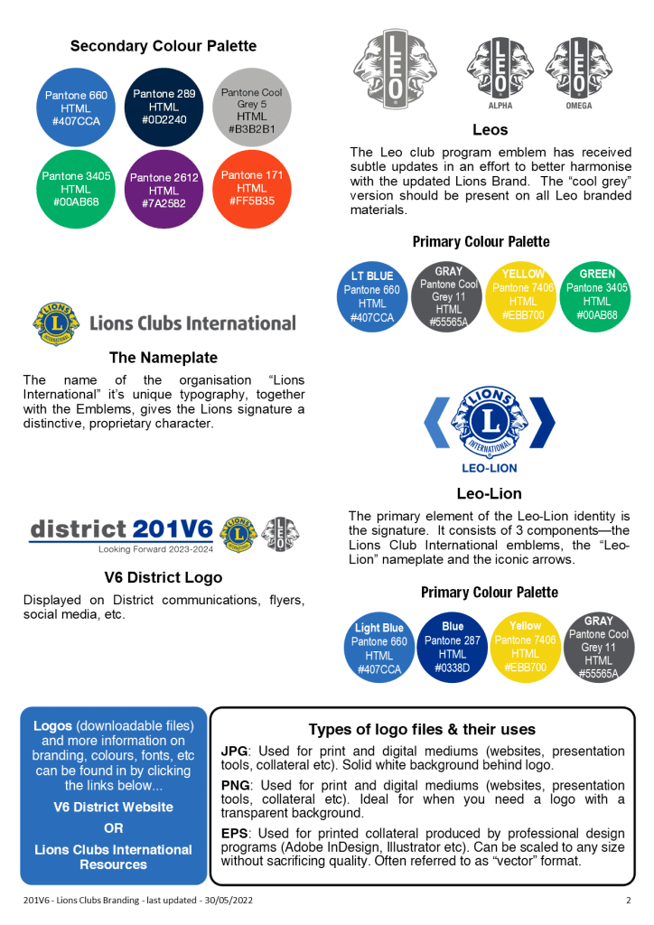 RESOURCE LINKS - Lions District 201 V6
